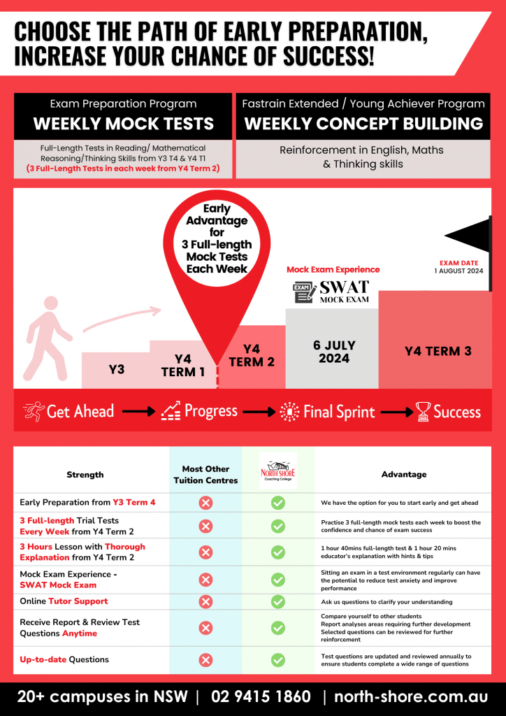 The Comprehensive Guide to NSW Opportunity Classes (OC)