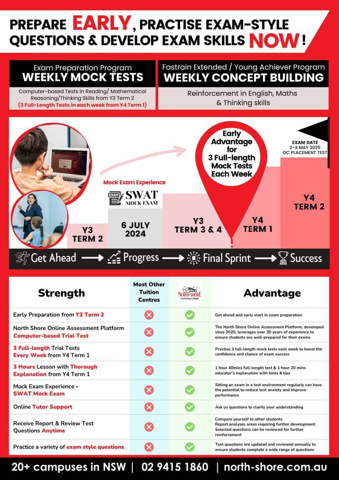 The Comprehensive Guide to NSW Opportunity Classes (OC)