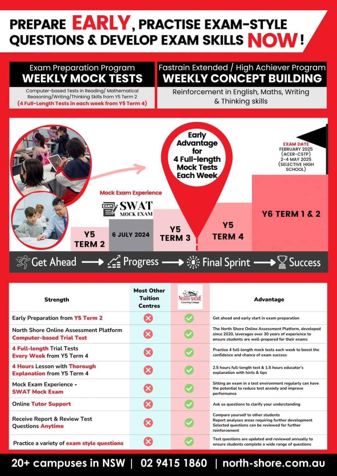 The Comprehensive Guide to NSW Selective High Schools