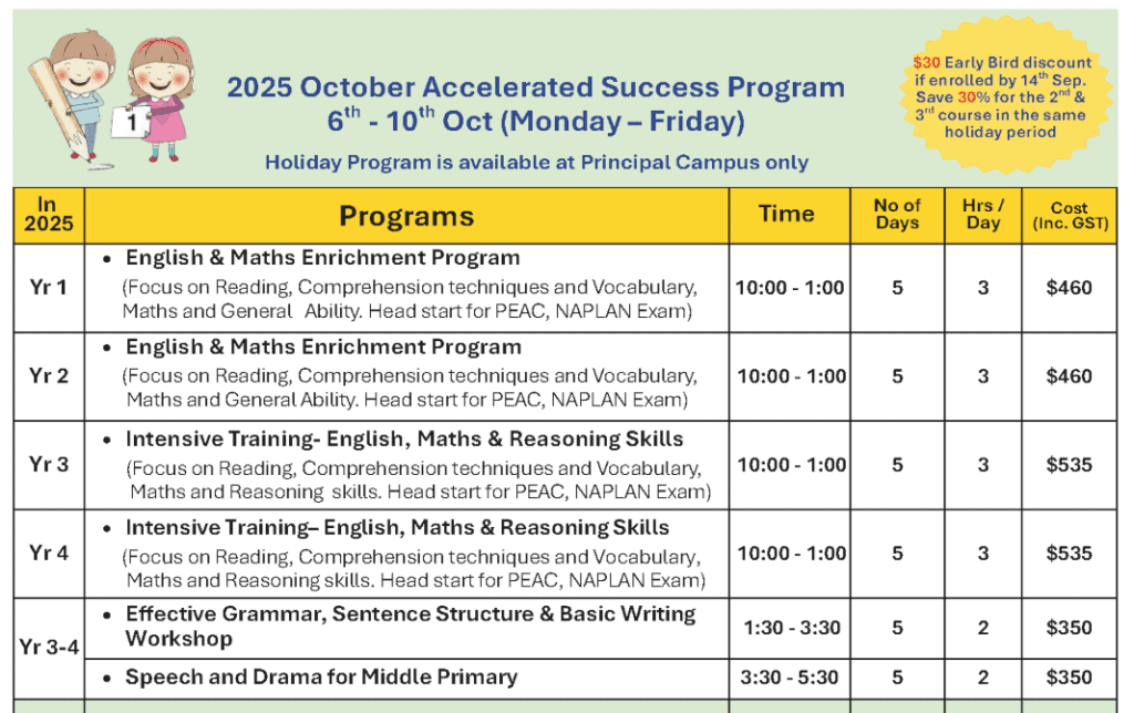 [WA] 2025 Oct Holiday Program | North Shore Coaching College